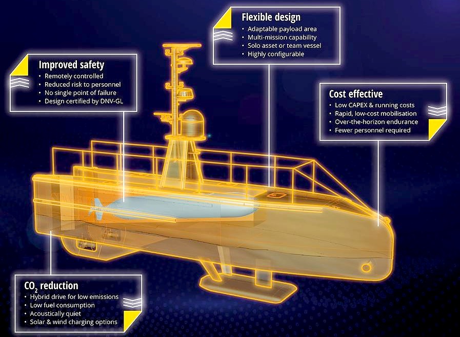SEAKIT OCEAN SURVEYING UNMANNED MARINE SYSTEMS DRONE LLOYDS REGISTER ...