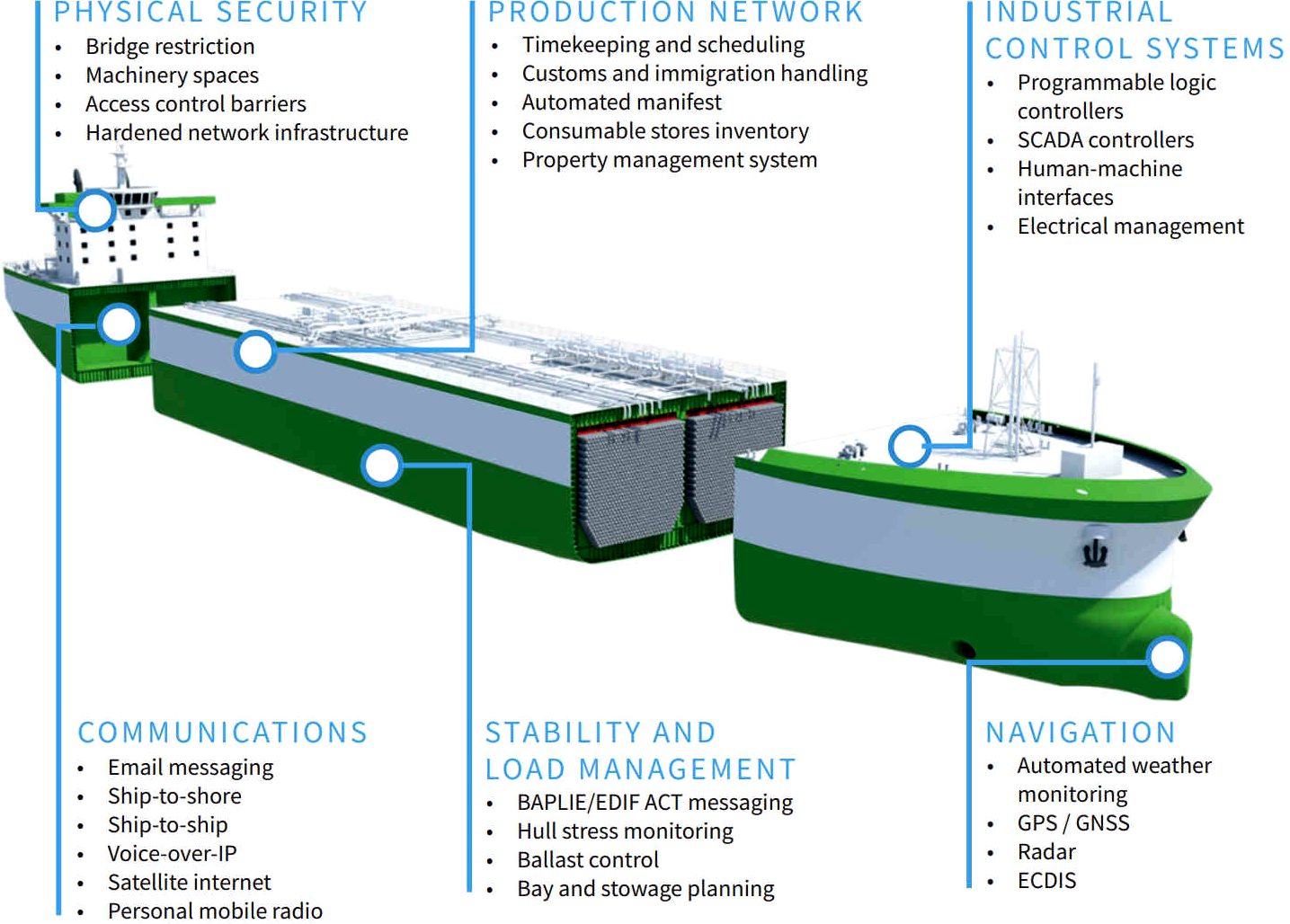 CLOUD CYBER SECURITY INTERNET OF THINGS IoT AI ARTIFICIAL INTELLIGENCE ...